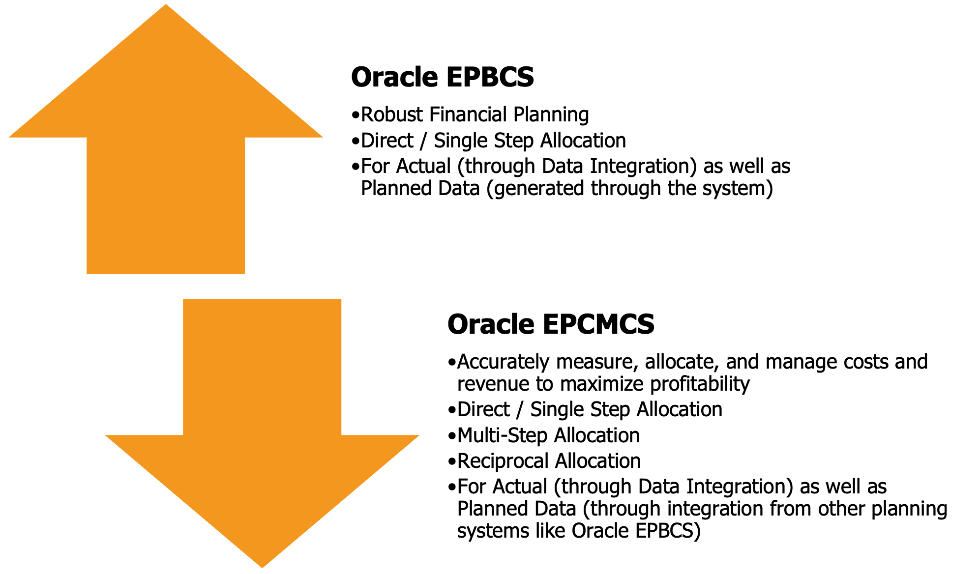 Expense/Cost Allocations - Simplified Approach using Oracle EPM - Orbrick