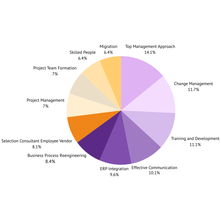 The Art of Selecting the Perfect ERP - Orbrick